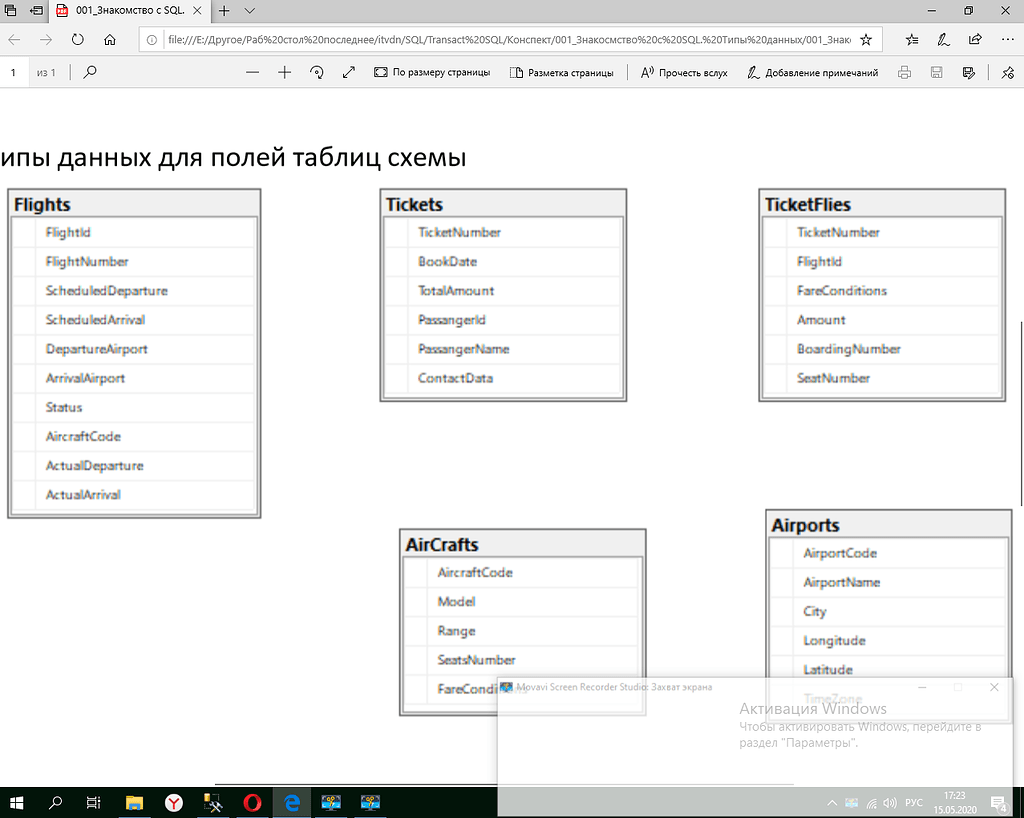 Transact sql, Семантическое значение и связь элементов схемы данных - Общие вопросы - ITVDN ...